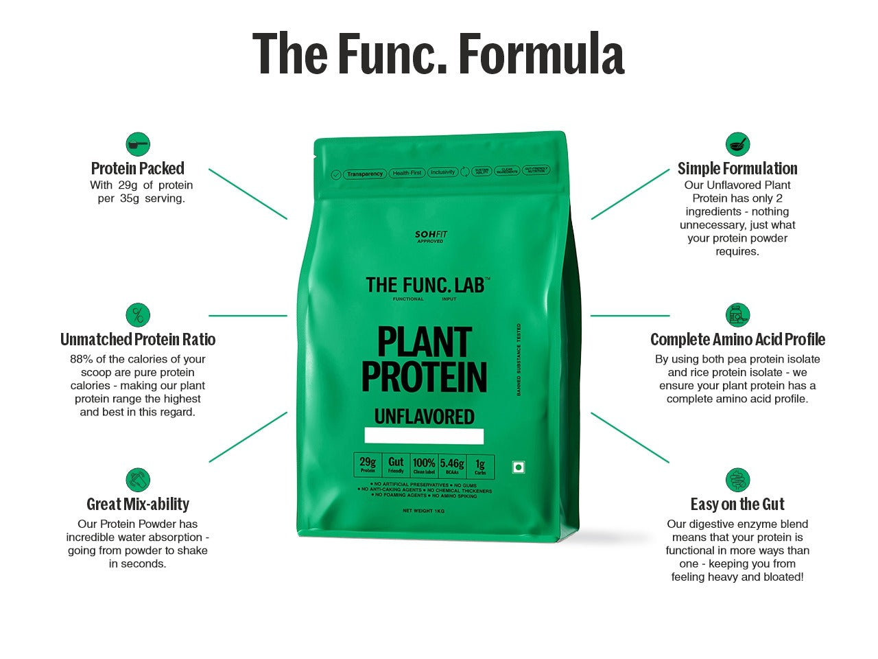 Plant Protein – Unflavored – The Func. Lab