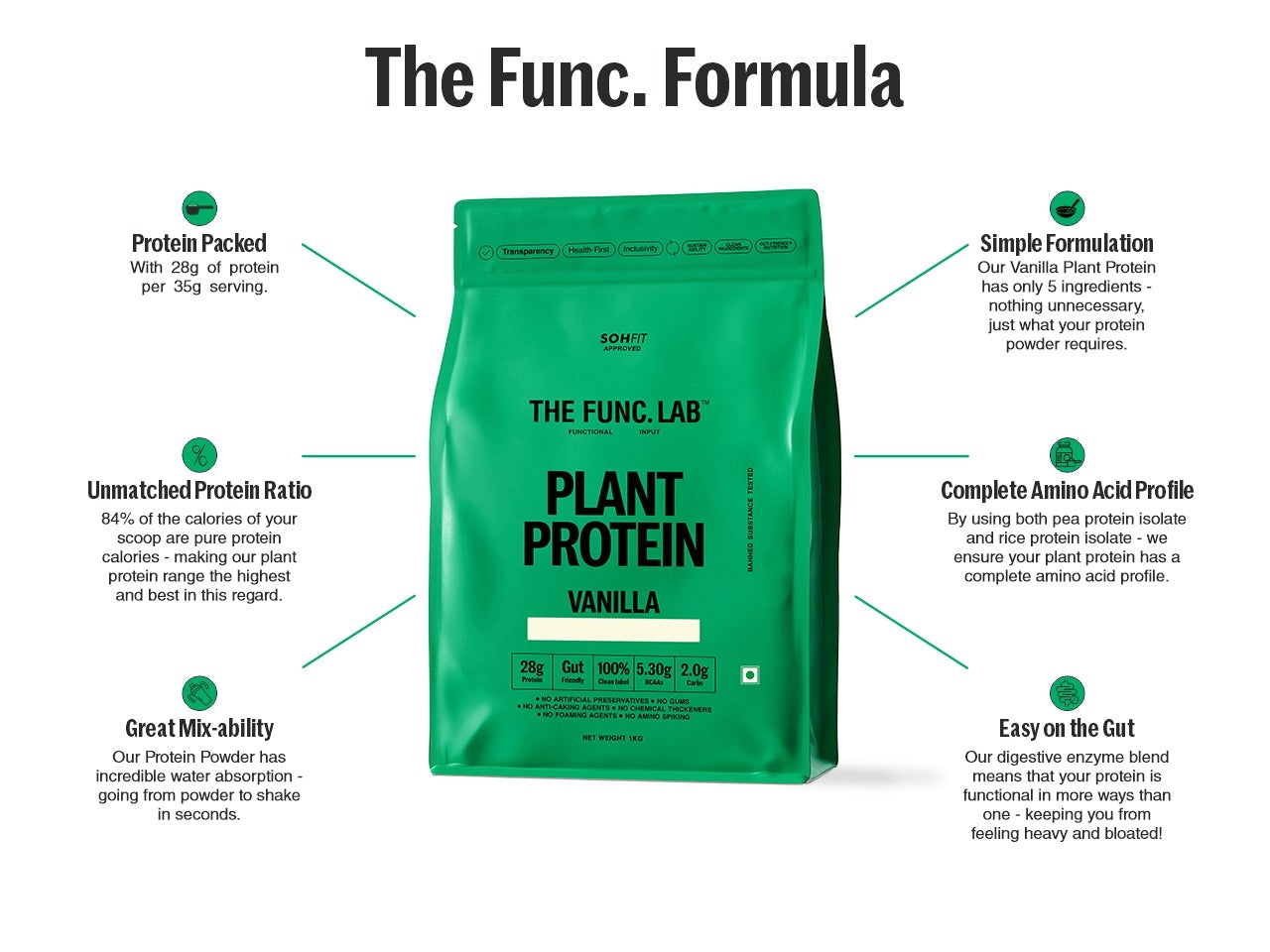Plant Protein – Vanilla – The Func. Lab