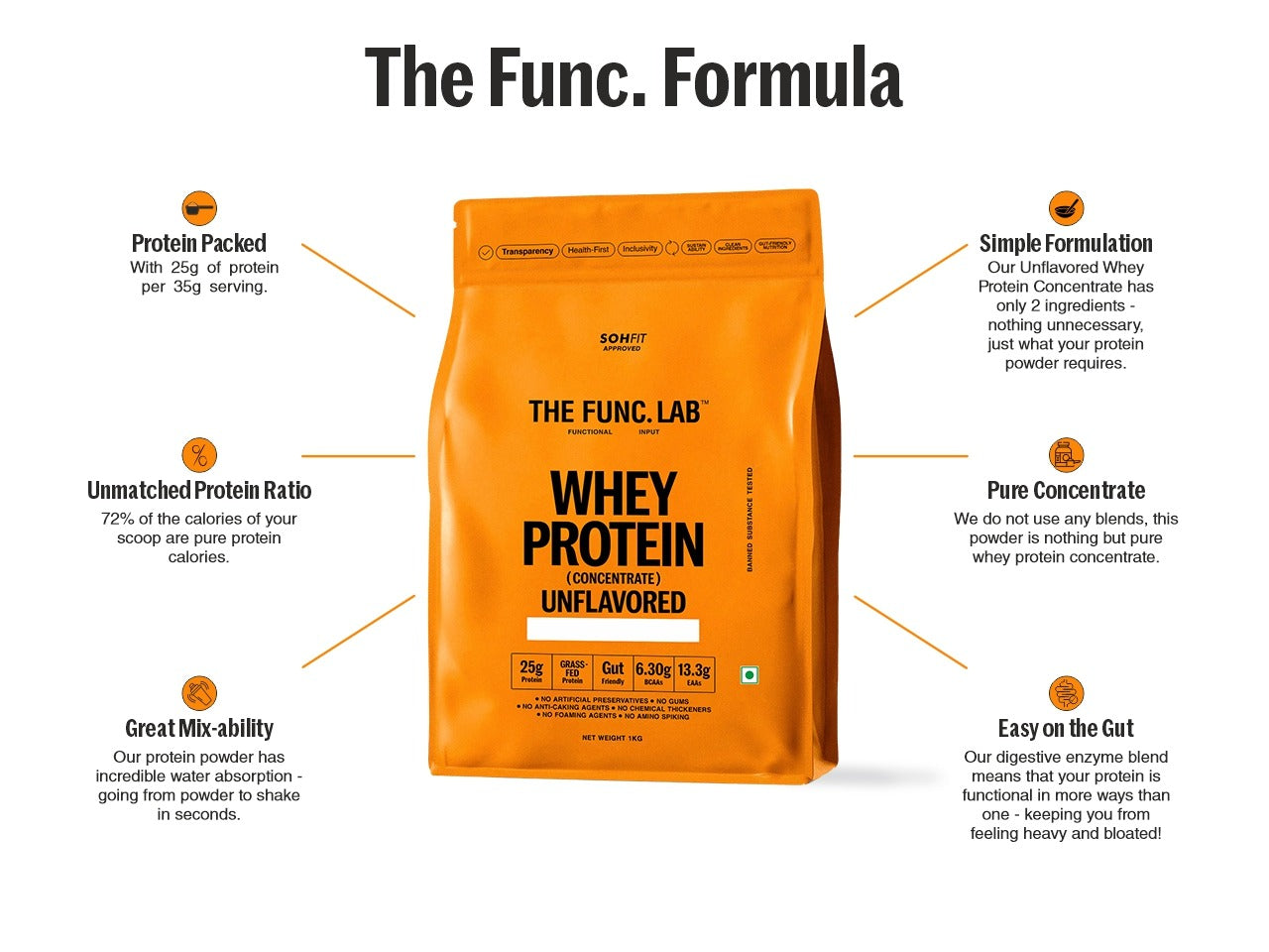 Whey Protein Concentrate – Unflavored – The Func. Lab