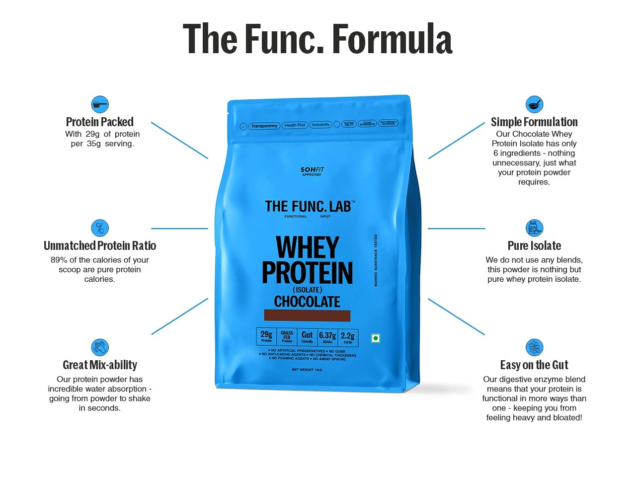 Whey Protein Isolate - Chocolate – The Func. Lab